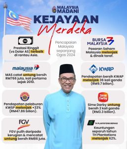 Malaysia Madani Jiwa Merdeka dan Nasihat Hamka kepada Para 'Hamba Raja ...